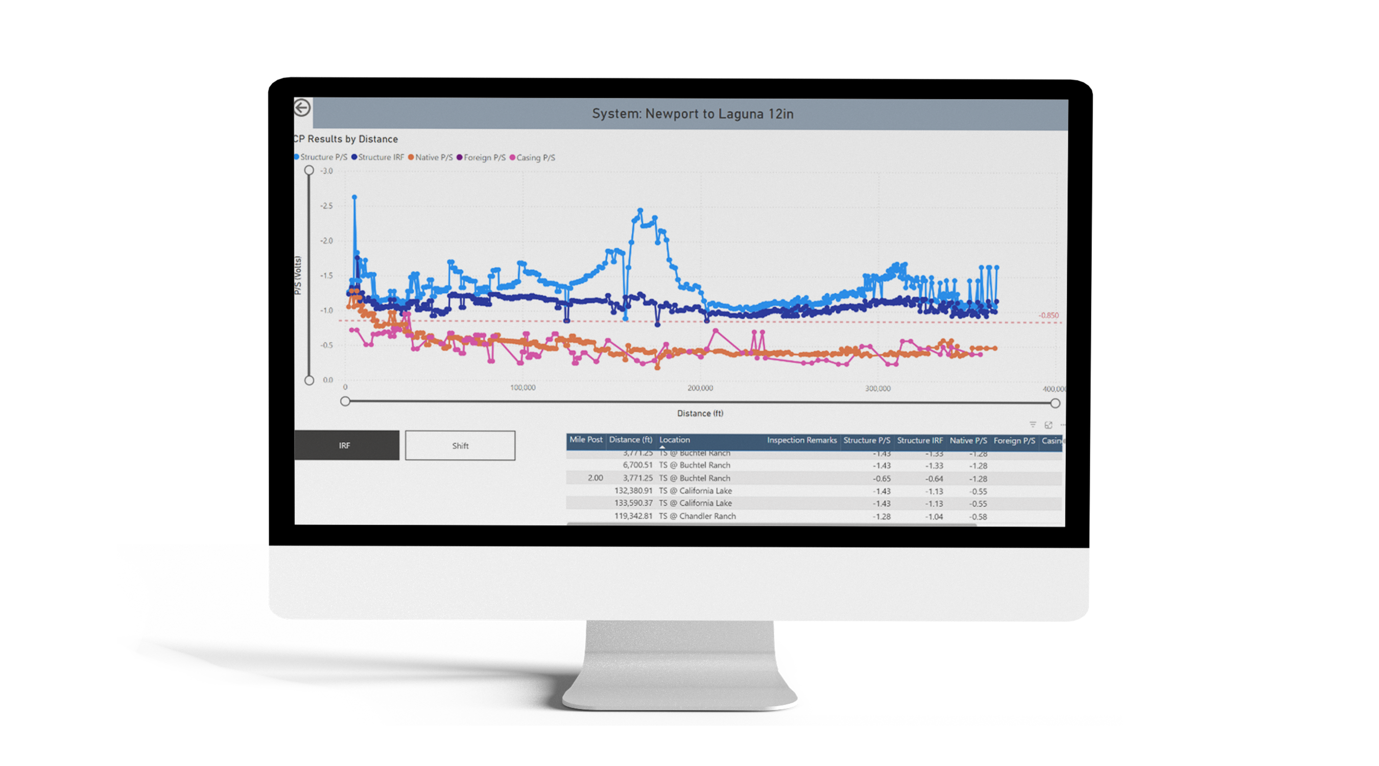 Damage Prevention, Risk Management Technology: Irth Solutions